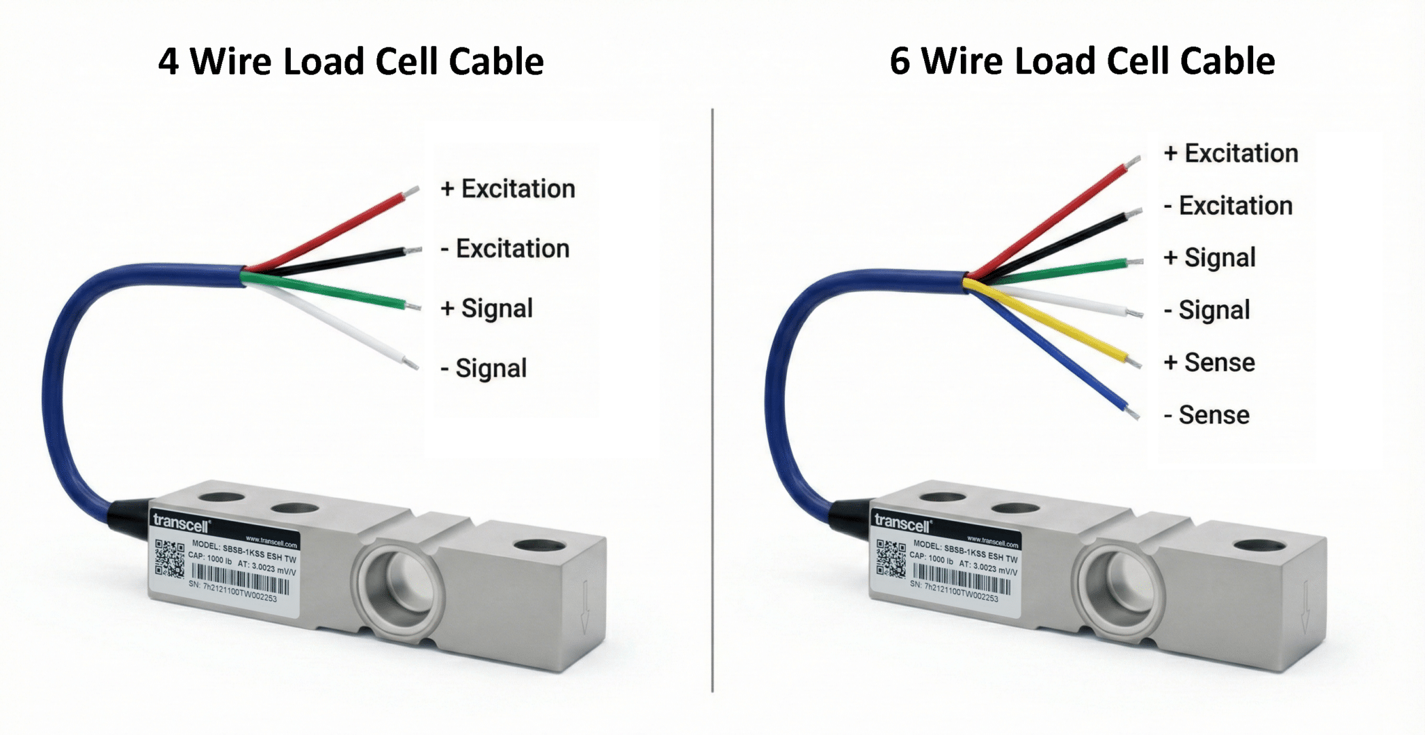 Load Cells: How They Work, Types, Selection Matrix & Glossary | Transcell