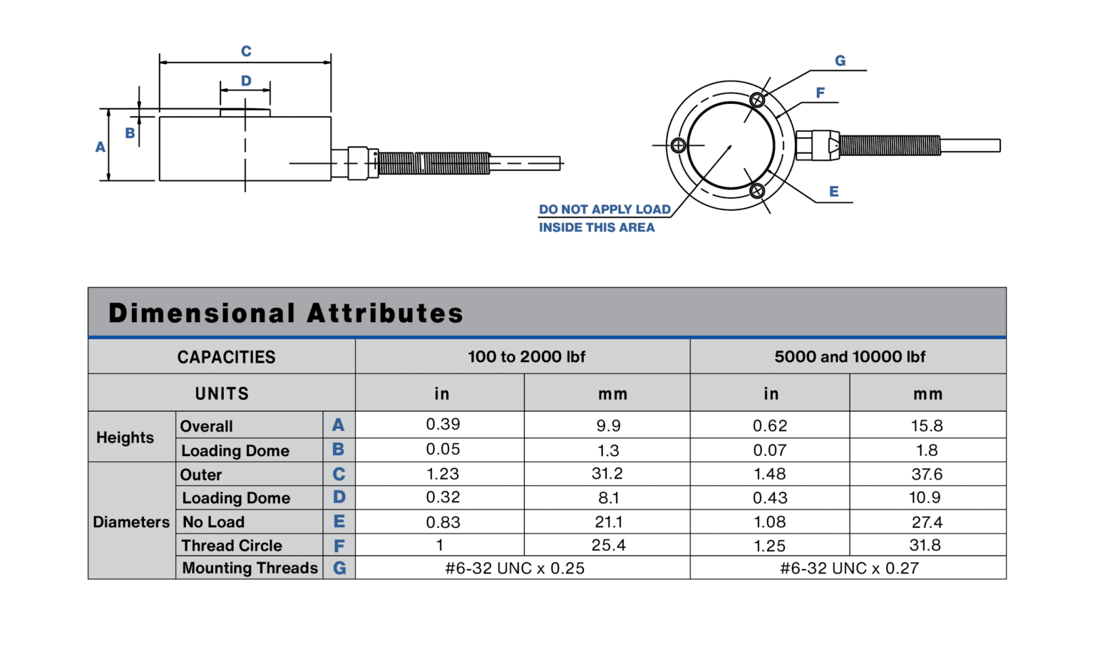 TC-LB Miniature Load Button Load Cell | Transcell