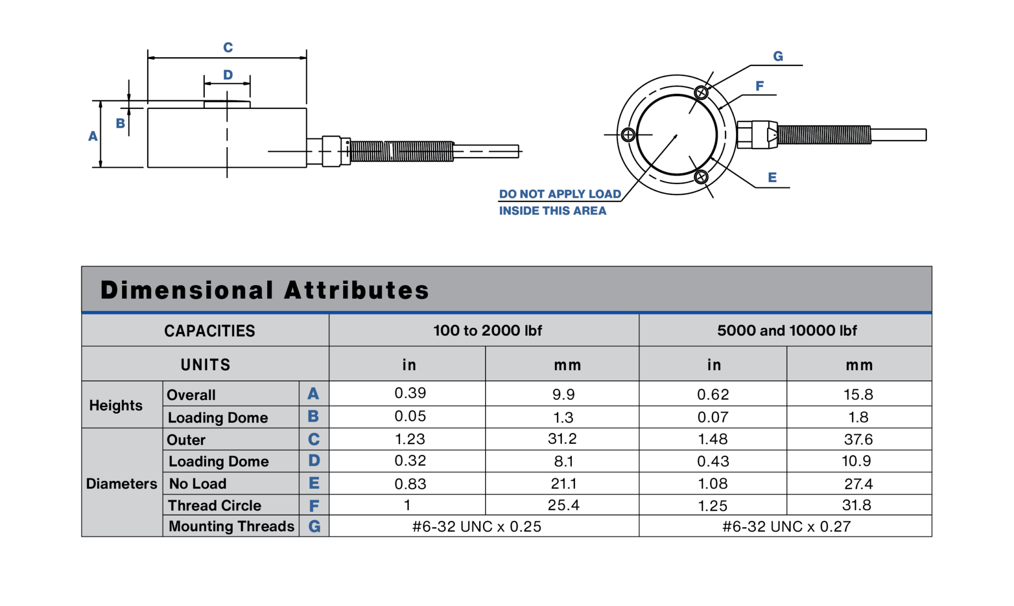 TC-LB Miniature Load Button Load Cell | Transcell