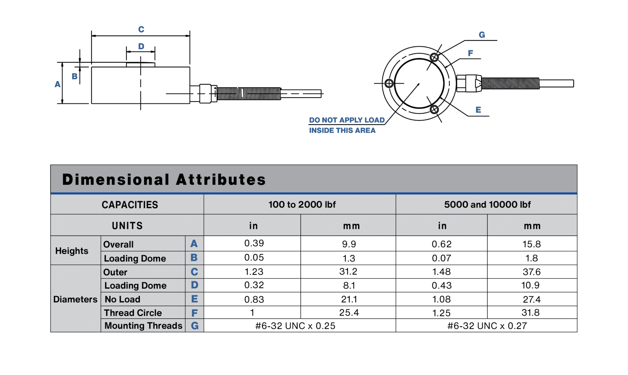 TC-LB Miniature Load Button Load Cell | Transcell