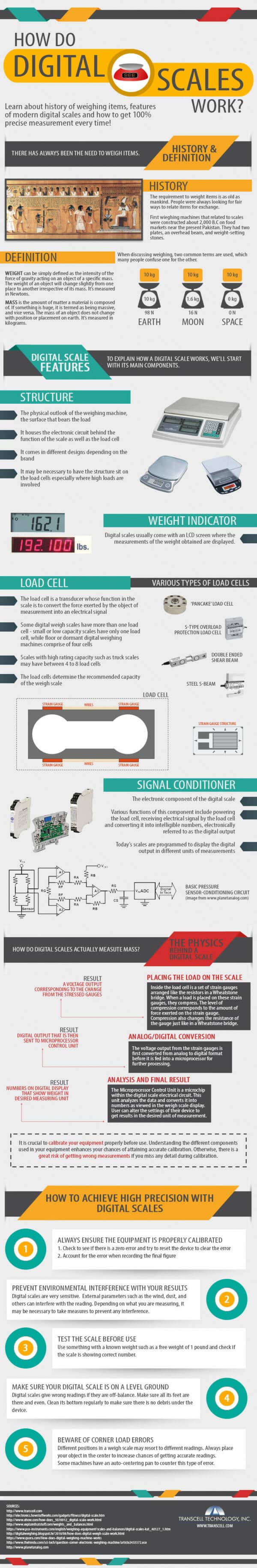 History of Scales & Weighing | Transcell