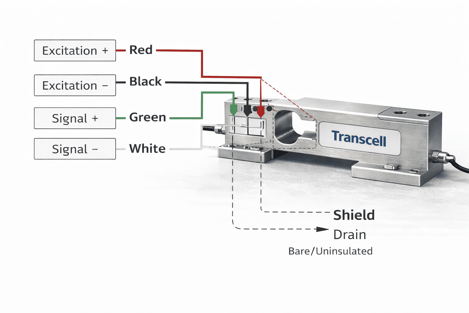 Single-Point Load Cells | Platform, Bench Scale & Checkweigher Sensors ...